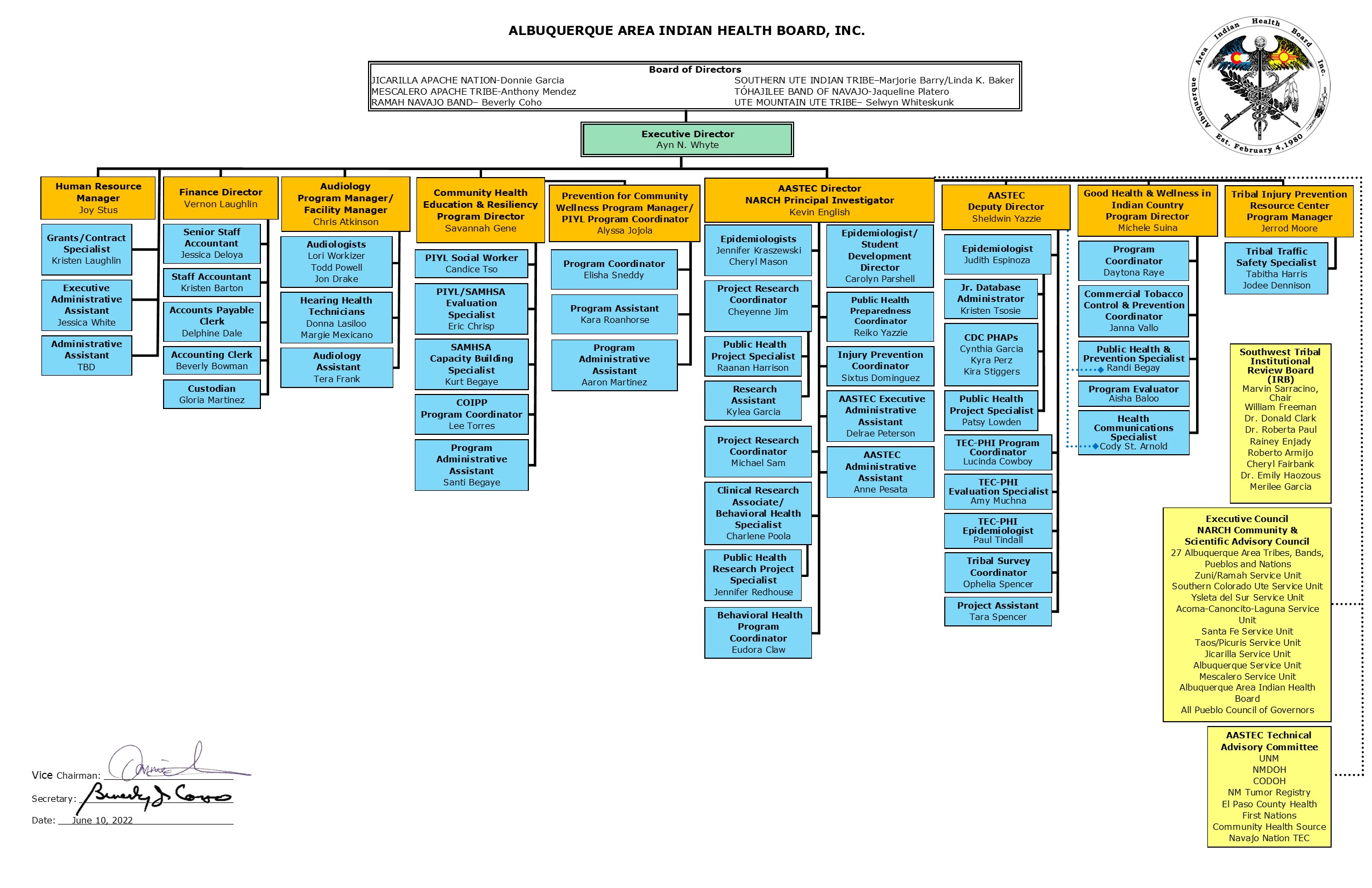 Organizational Info - Albuquerque Area Indian Health Board